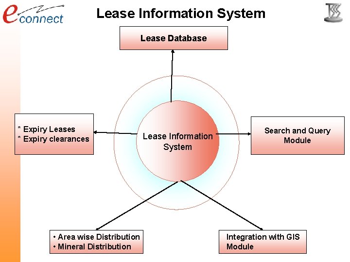 GIS Based Mining Revenue Management System Department of