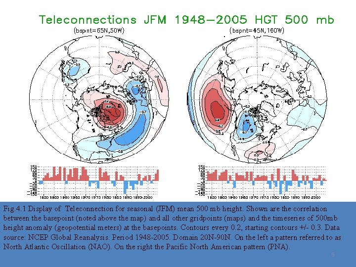 4 Teleconnections Mankind has long been intrigued by