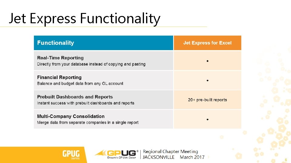 Jet Express for GP Presented by Noah Moseley