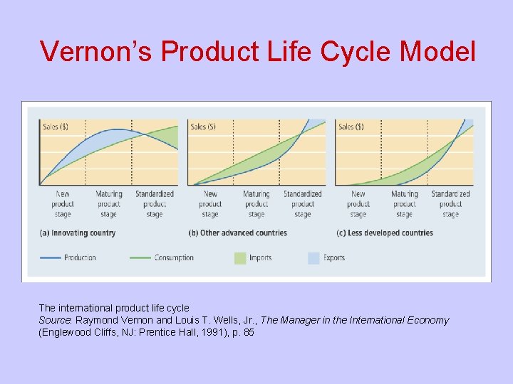 INTERNATIONAL TRADE THEORIES Objectives Understand why international trade