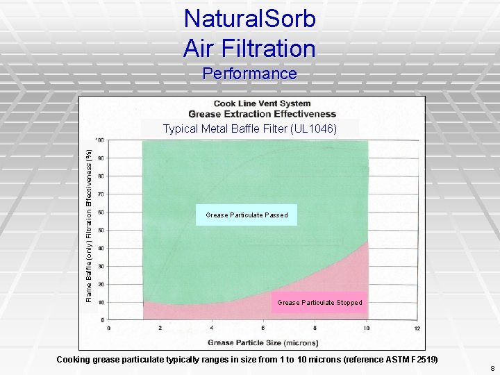 Natural Sorb Air Filtration Cook Line Vent System