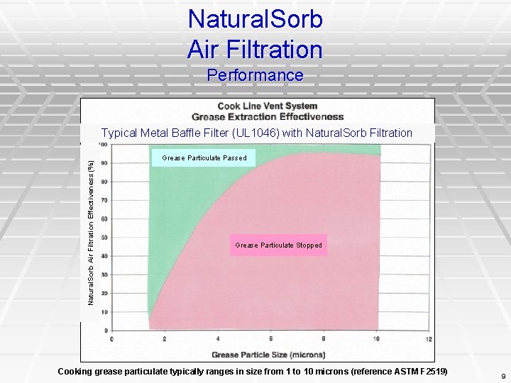 Natural Sorb Air Filtration Cook Line Vent System