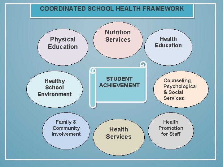 HEALTHY SCHOOL ACTION TOOLS HSAT Online tools to