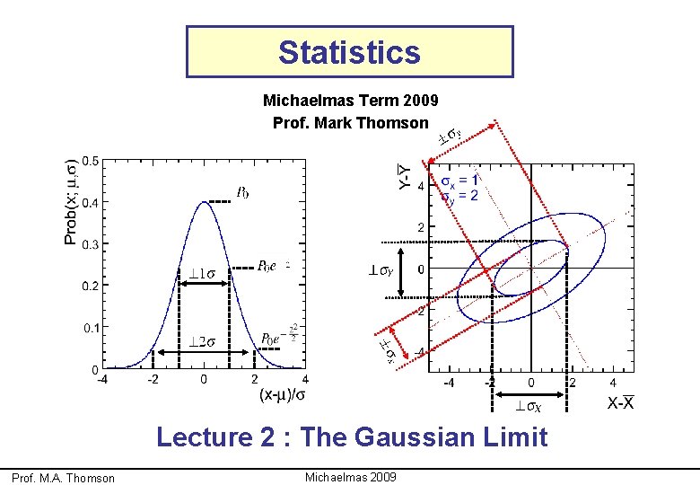Statistics Michaelmas Term 2009 Prof Mark Thomson Lecture