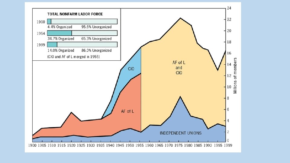 Chapter 34 FDR and the Three Rs Relief