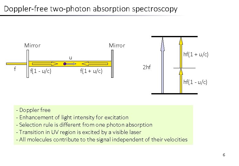 Dopplerfree twophoton absorption spectroscopy of vibronic excited states
