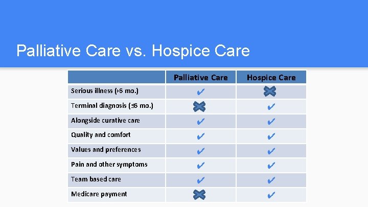 Palliative Care Overview Lowell Kleinman MD Board Certified