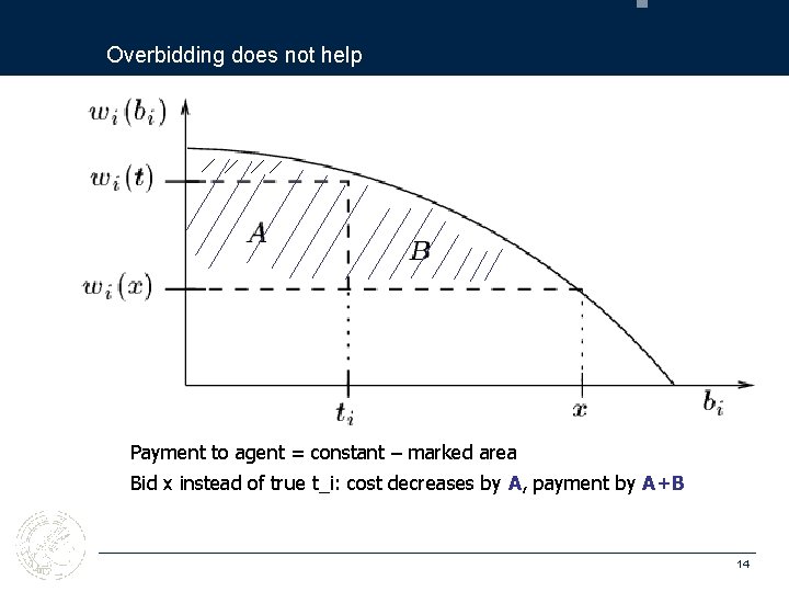 Techniques for truthful scheduling Rob van Stee Max