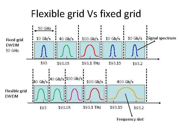 Flexible Grid Label Format in Wavelength Switched Optical