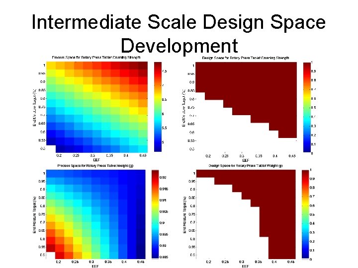 DEVELOPMENT OF QUALITY BY DESIGN QBD GUIDANCE ELEMENTS