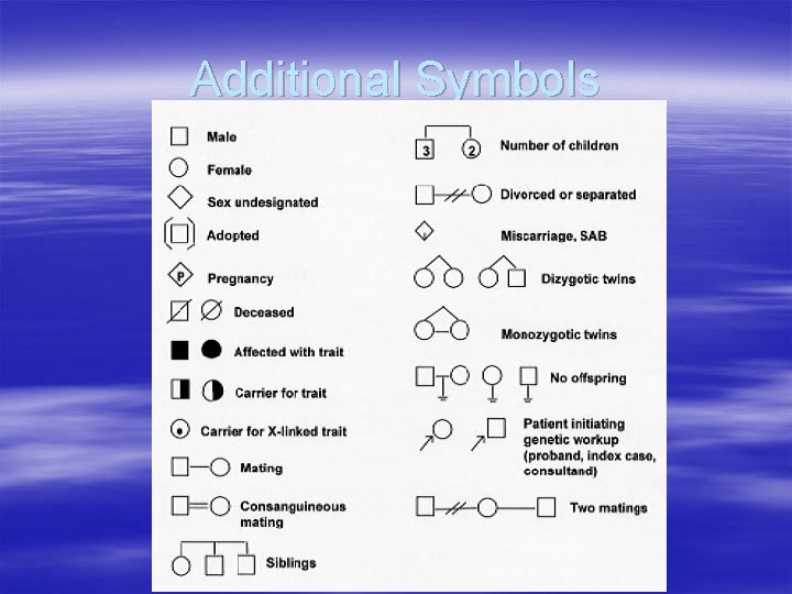 Pedigree Charts The family tree of genetics What