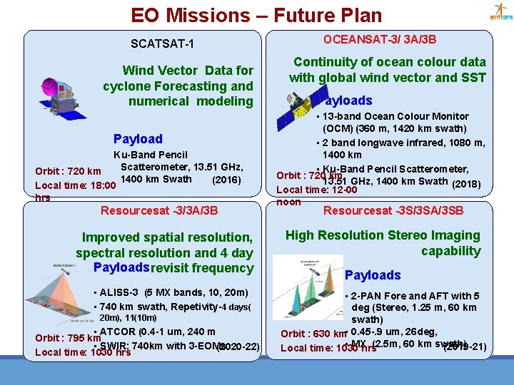 Satellite based Sensors for Agricultural Applications K R
