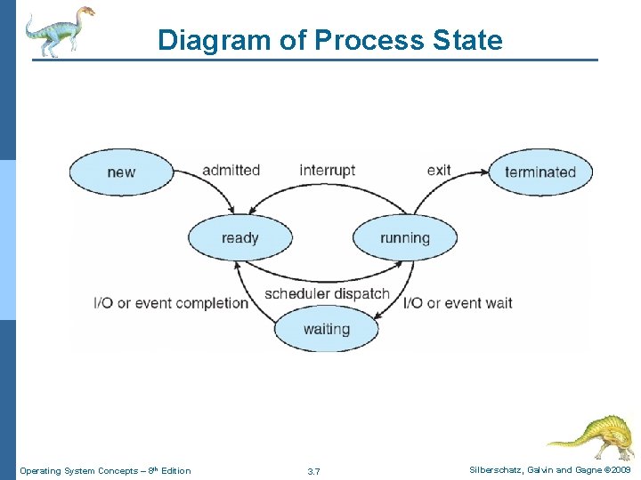 Chapter 3 Processes Operating System Concepts 8 th