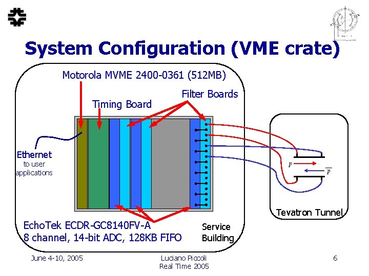 The New Tevatron Beam Position Monitor FrontEnd Software
