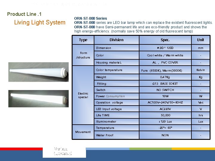 THE BEST OF GREEN SOLAR LED Product Line