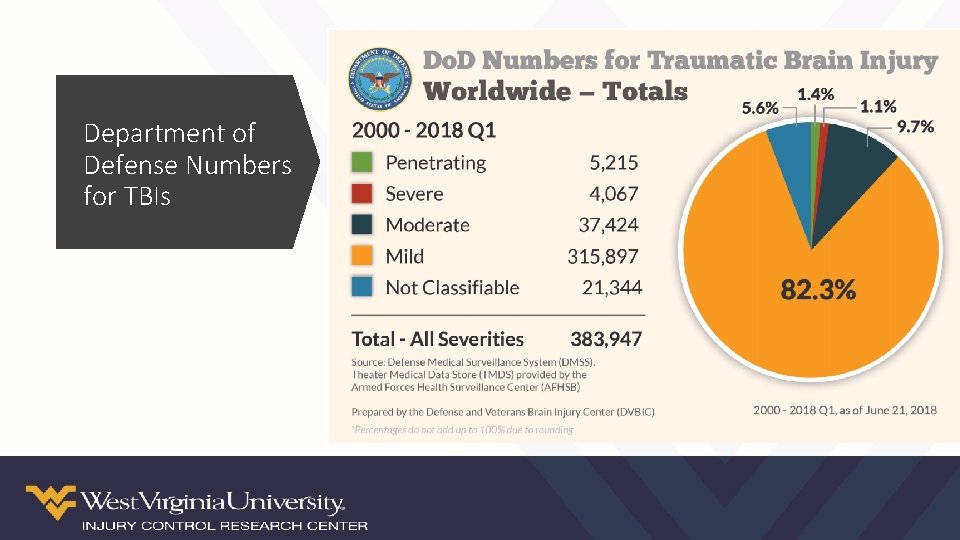 Caring for Combat Wounds Presented by Stephen Heck