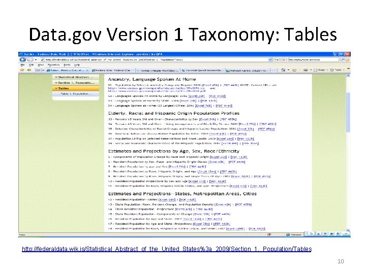 Progress Review on the Ontology Based Standards for