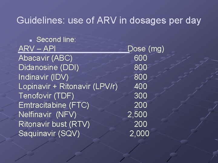 Demand for ARVs in low and middle income