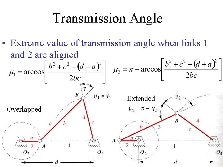 MENG 3071 Chapter 2 Position Analysis All figures