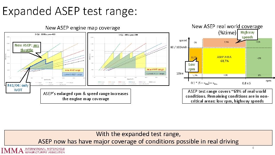 Transmitted by the experts from IMMA Rev 1