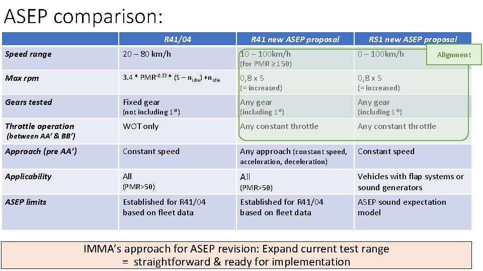 Transmitted by the experts from IMMA Rev 1