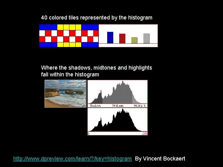Introduction to Understanding Your Histogram By Tibor Vari