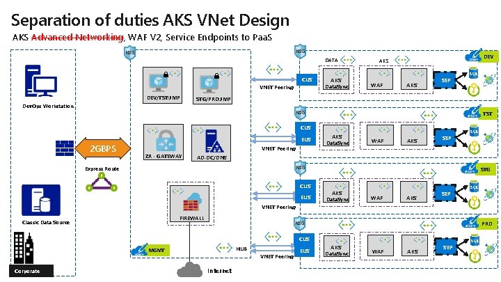 Running AKS in PROD Dan Patrick dansolliance net