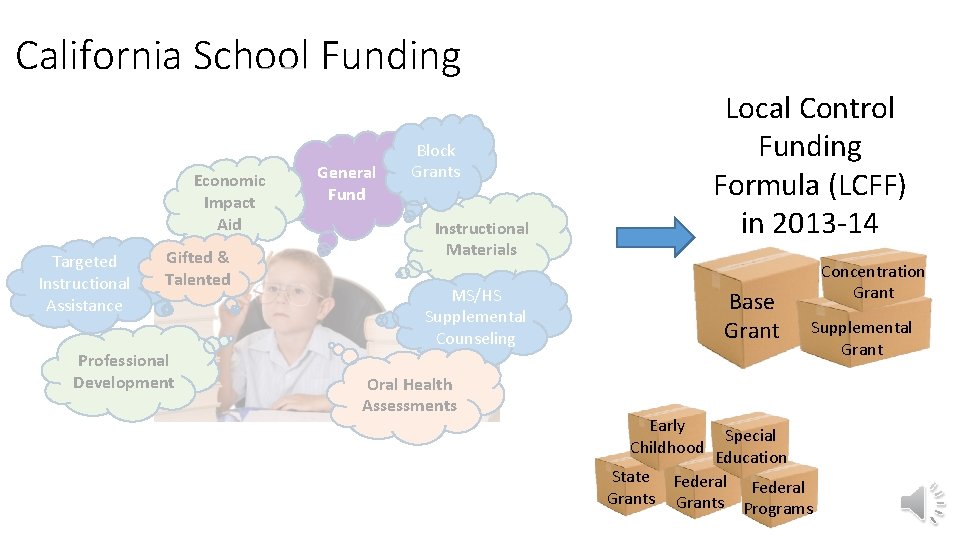 Understanding the Local Control Accountability Plan LCAP Part