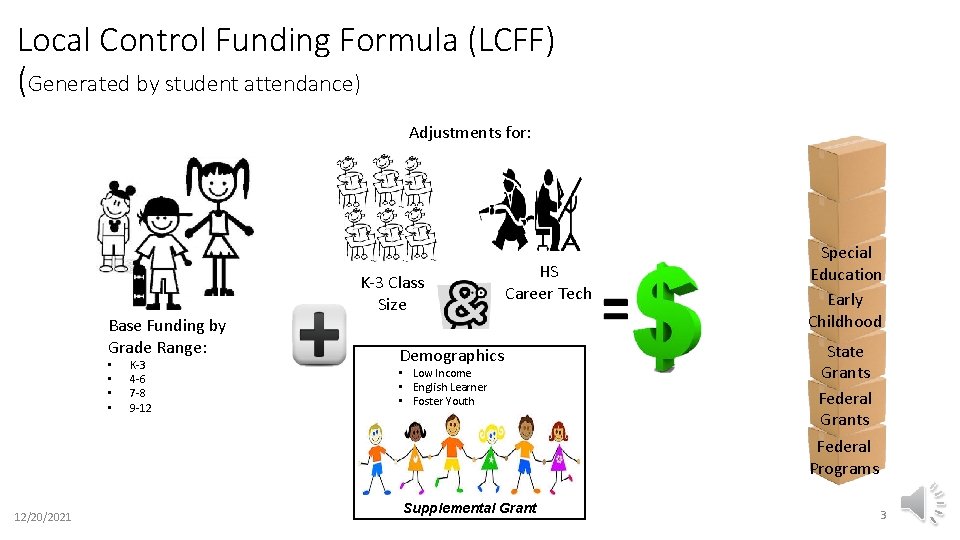 Understanding the Local Control Accountability Plan LCAP Part