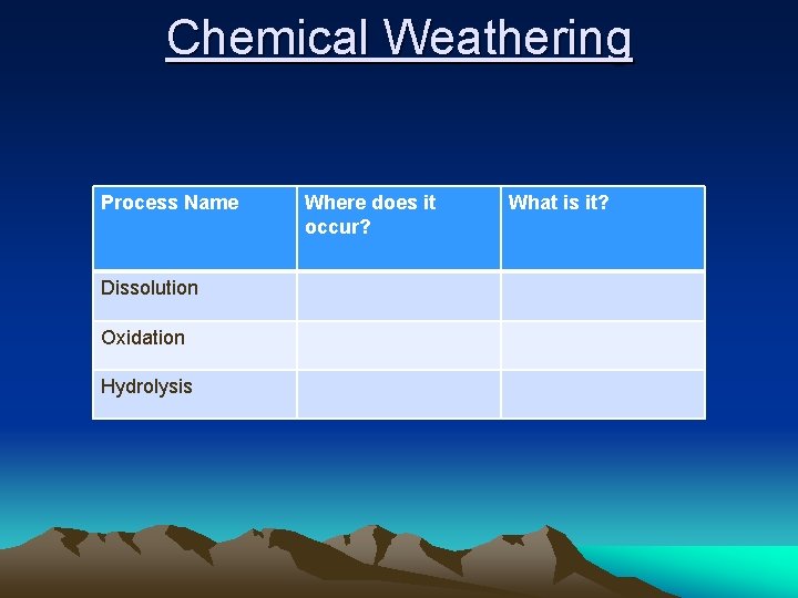 Breaking it Down Weathering Erosion Breaking it Down