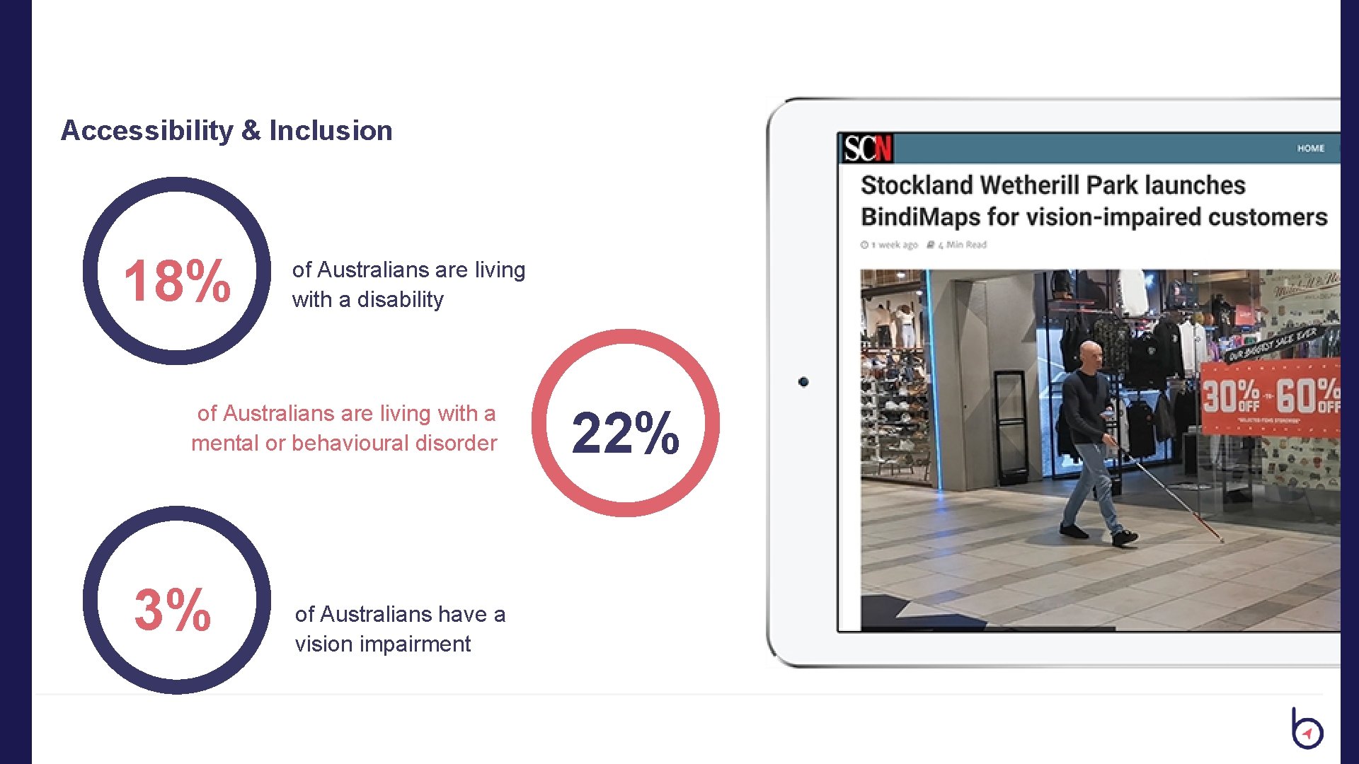 Bindi Maps Wayfinding for Everyone Everwhere 2021 Round