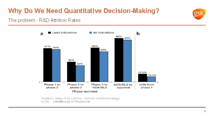 Quantitative Decision Making QDM Jacquie Christie Biostatistics Glaxo