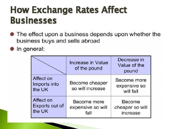 Lesson Objectives Must learn the concept of exchange