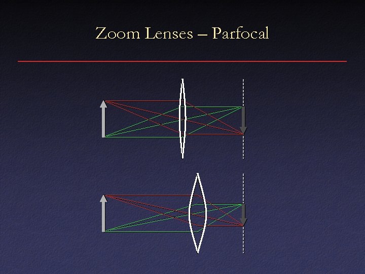 Image Formation and Capture Acknowledgment some figures by
