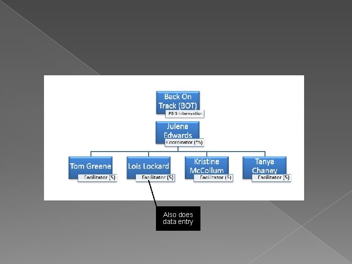Behavior Education Program BEP Planning and Implementing a