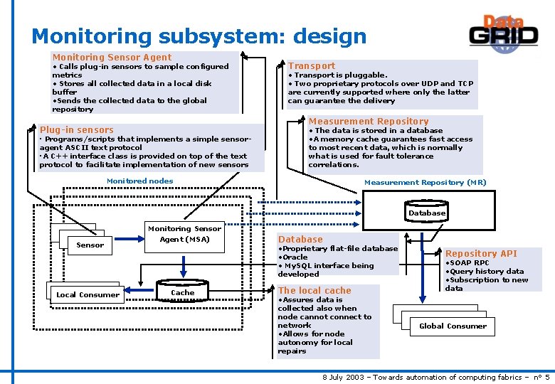 Towards automation of computing fabrics using tools from
