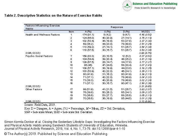 Table 2 Descriptive Statistics on the Nature of
