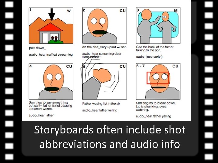 Storyboarding Visual Communication Storyboards are sketches that portray