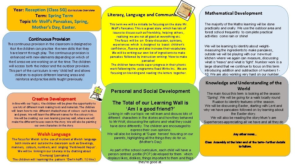 Year Reception Class SG Curriculum Overview Term Spring