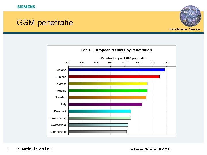 Get a bit more Siemens MBO TELECOMICT Mobiele