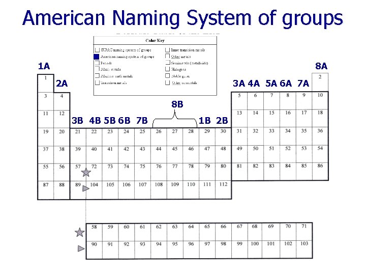 The Periodic Table of Elements For Mr Segulins