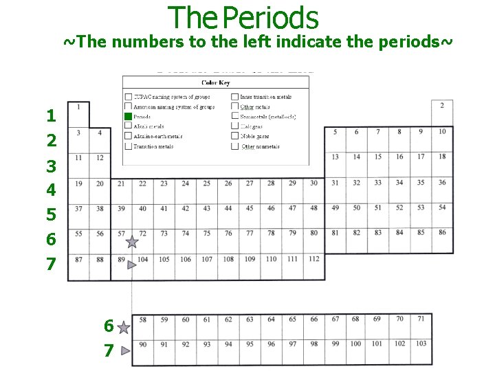 The Periodic Table of Elements For Mr Segulins