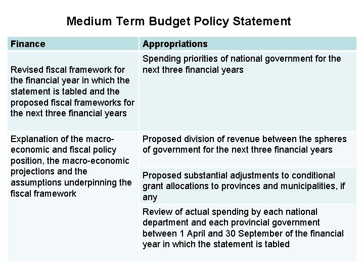 Money Bills and Related Matters Act 2009 Act