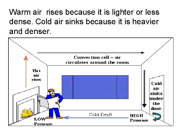 All About Weather Eric Angat Teacher Sea Breeze
