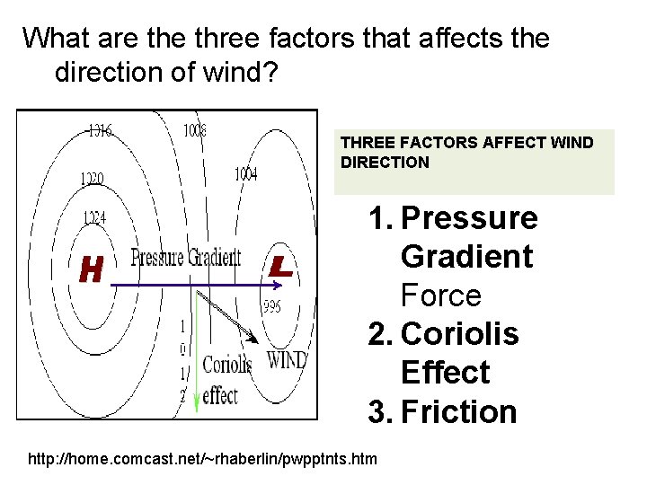 All About Weather Eric Angat Teacher Sea Breeze