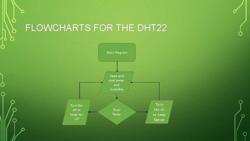 RASPBERRY PI CONTROLLED GREENHOUSE GROWING PLANTS WITH THE