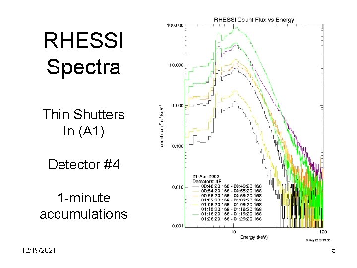 The IronLine Complex RHESSI Measurements Brian Dennis David