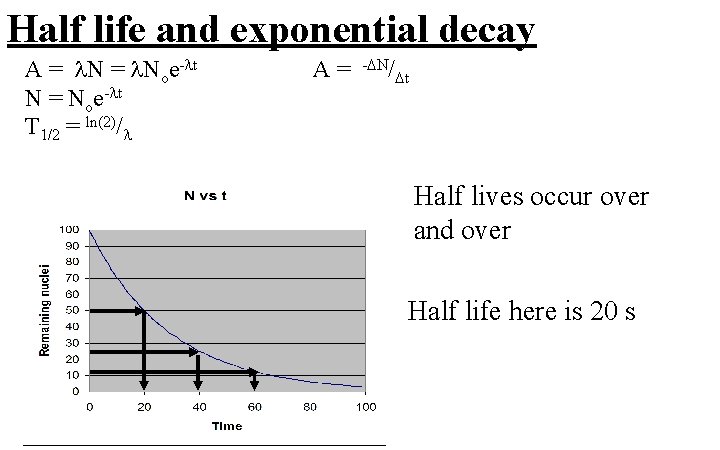 Half life and exponential decay Per second probability