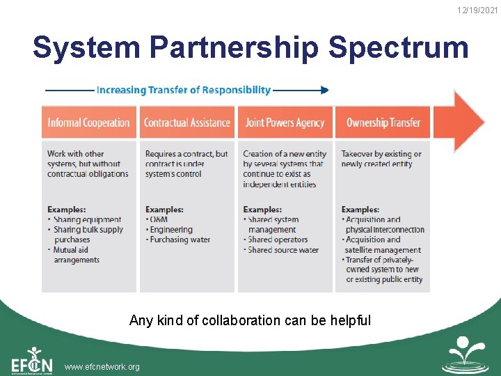 Controlling Costs Glenn Barnes Environmental Finance Center Network