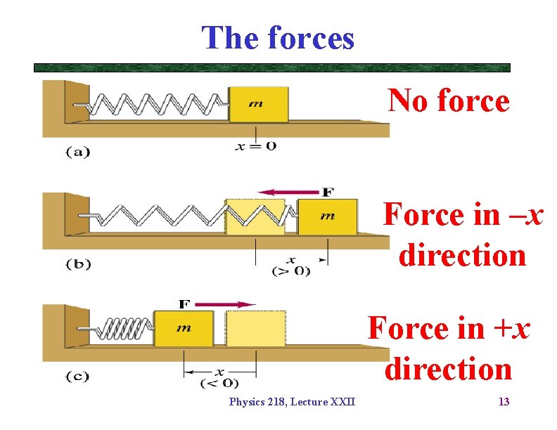 Physics 218 Lecture 22 Dr David Toback Physics
